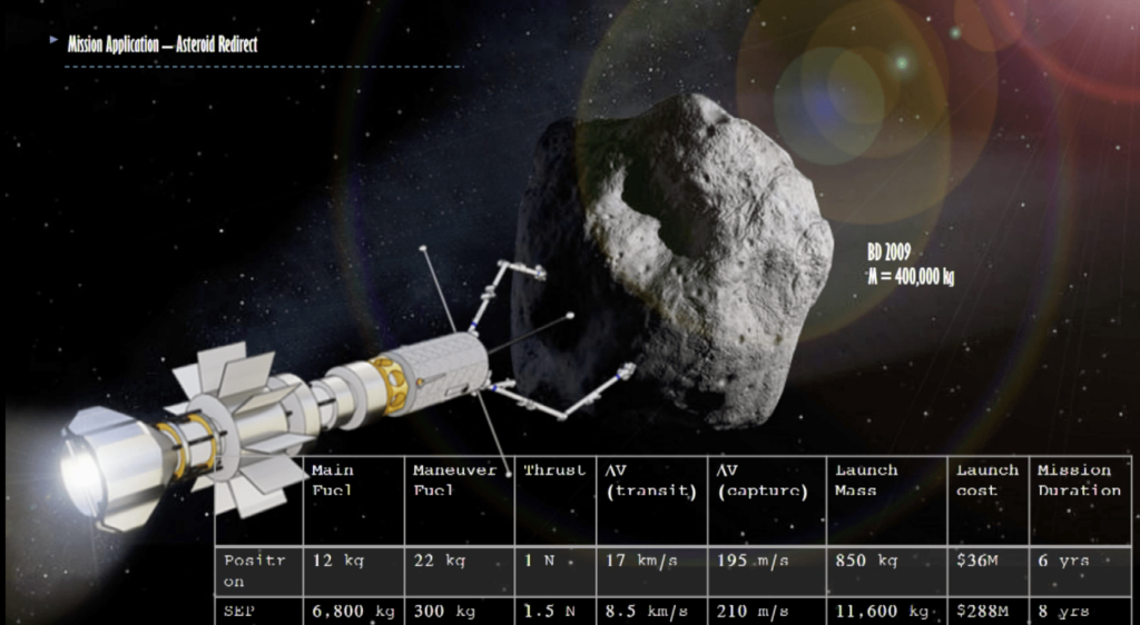 Positron Antimatter catalyzed fusion propulsion | NextBigFuture.com