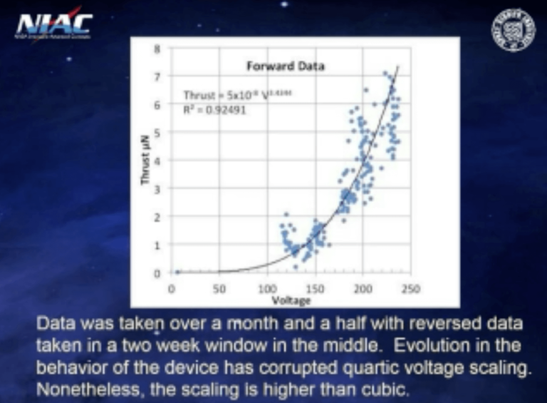 Mach Effect Propulsion at 60 millinewtons per kilowatt Would Match Hall ...