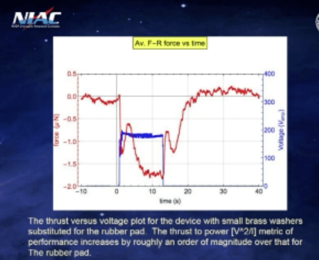 Mach Effect Propulsion at 60 millinewtons per kilowatt Would Match Hall ...