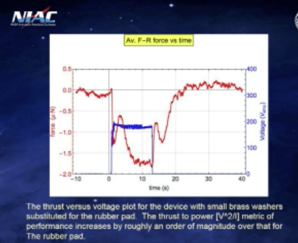 Propellantless space propulsion workshop | NextBigFuture.com