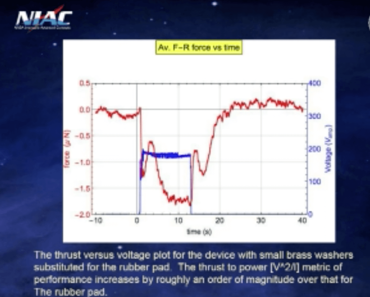 Propellantless space propulsion workshop | NextBigFuture.com