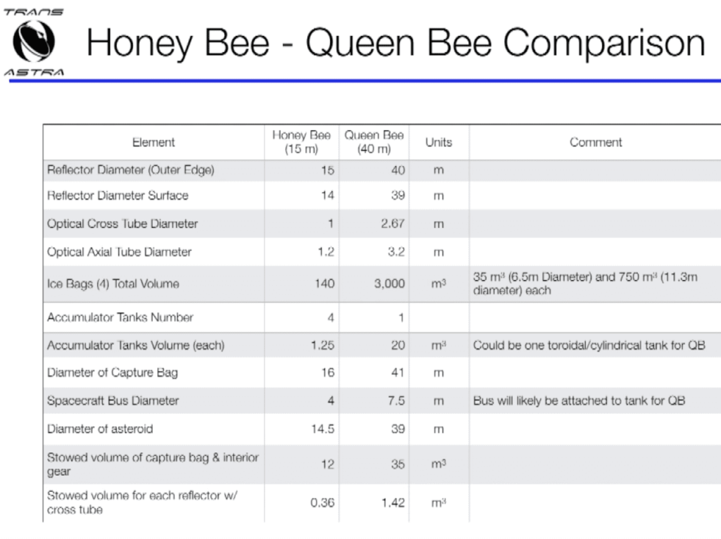 Transastra optical mining of asteroids | NextBigFuture.com