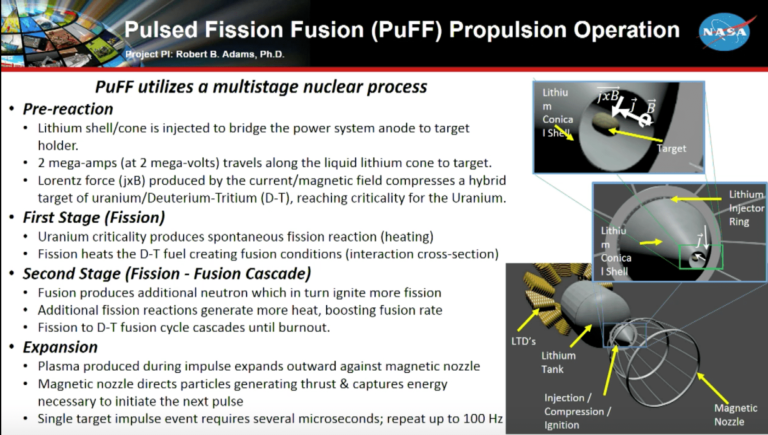 Pulsed fission fusion rocket for 37 days to Mars and other missions ...