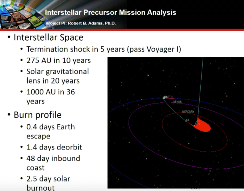 Pulsed fission fusion rocket for 37 days to Mars and other missions ...