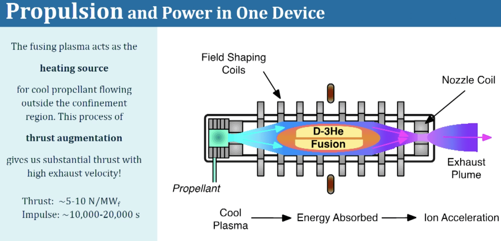 Princeton Satellite plan to generate pulses of net power fusion within ...