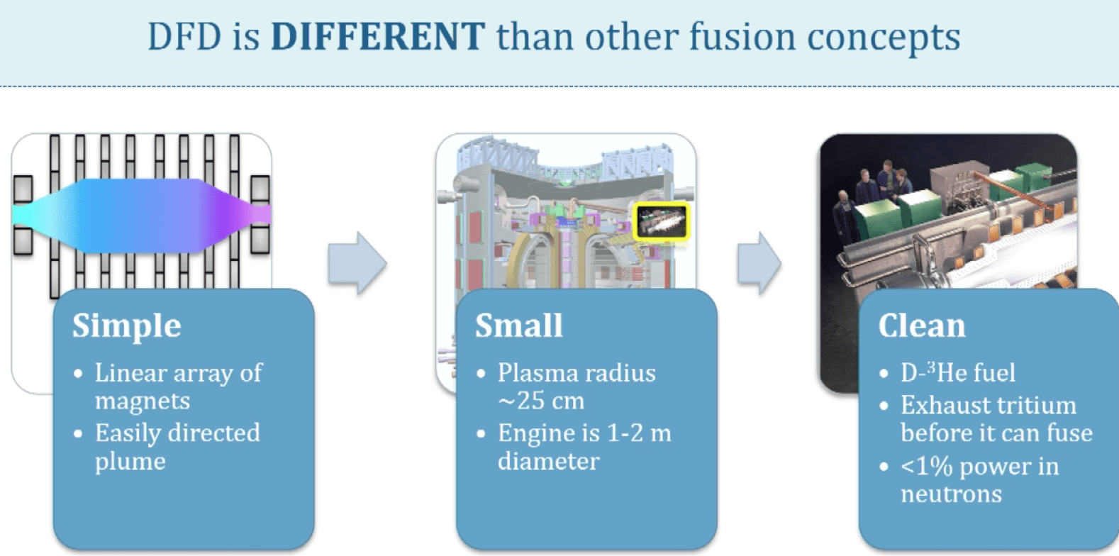 Princeton Satellite plan to generate pulses of net power fusion within ...