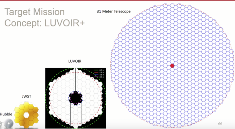 Fully modular self-assembled massive space telescopes | NextBigFuture.com