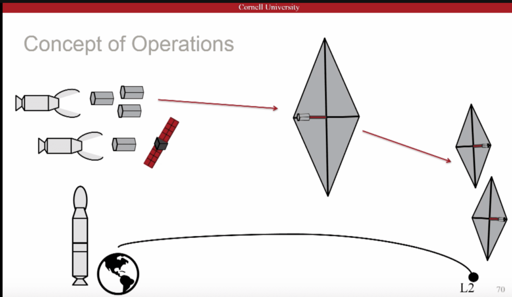 Fully modular self-assembled massive space telescopes | NextBigFuture.com