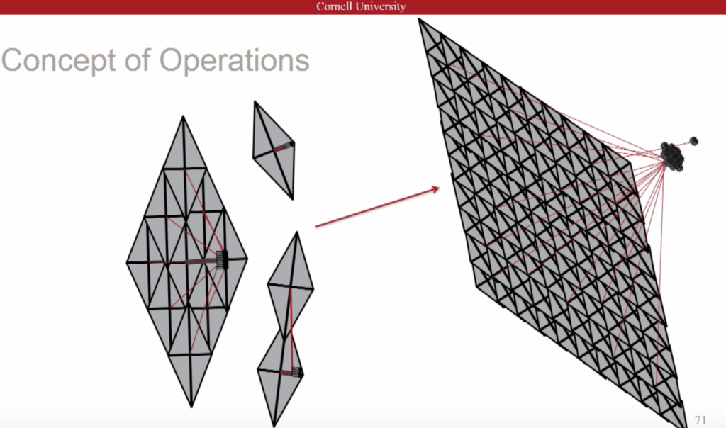 Fully modular self-assembled massive space telescopes | NextBigFuture.com