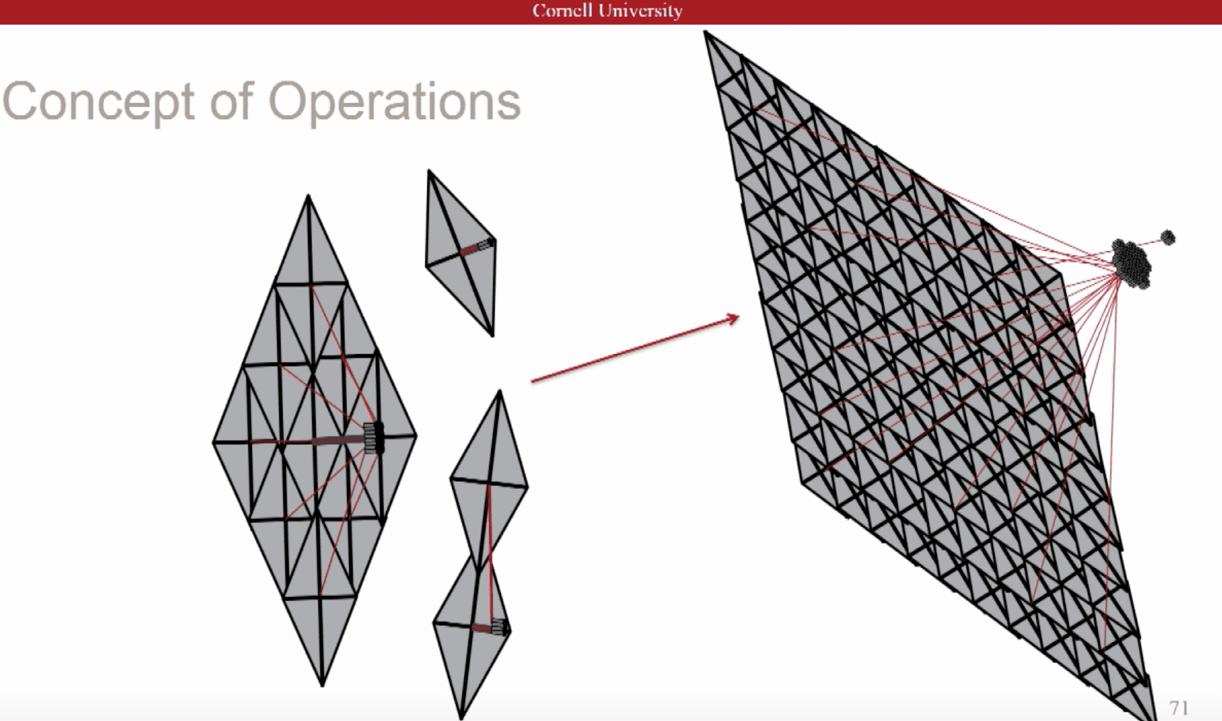 Fully modular self-assembled massive space telescopes | NextBigFuture.com