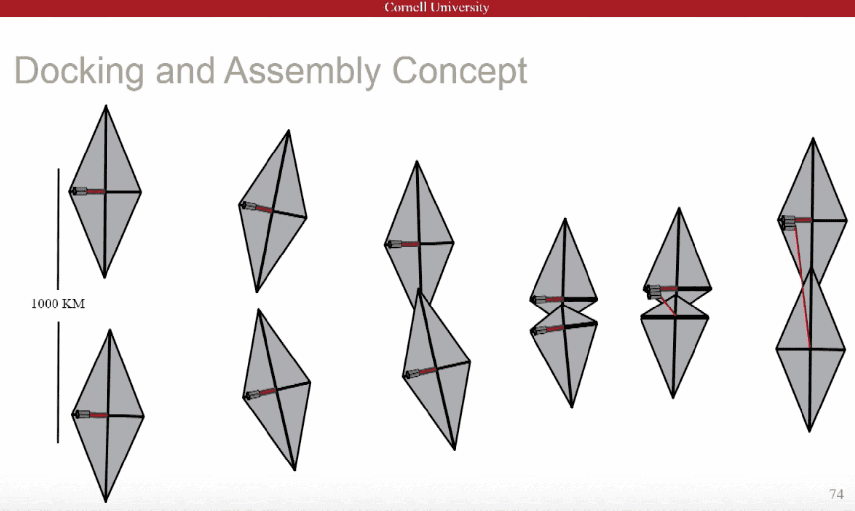 Fully modular self-assembled massive space telescopes | NextBigFuture.com