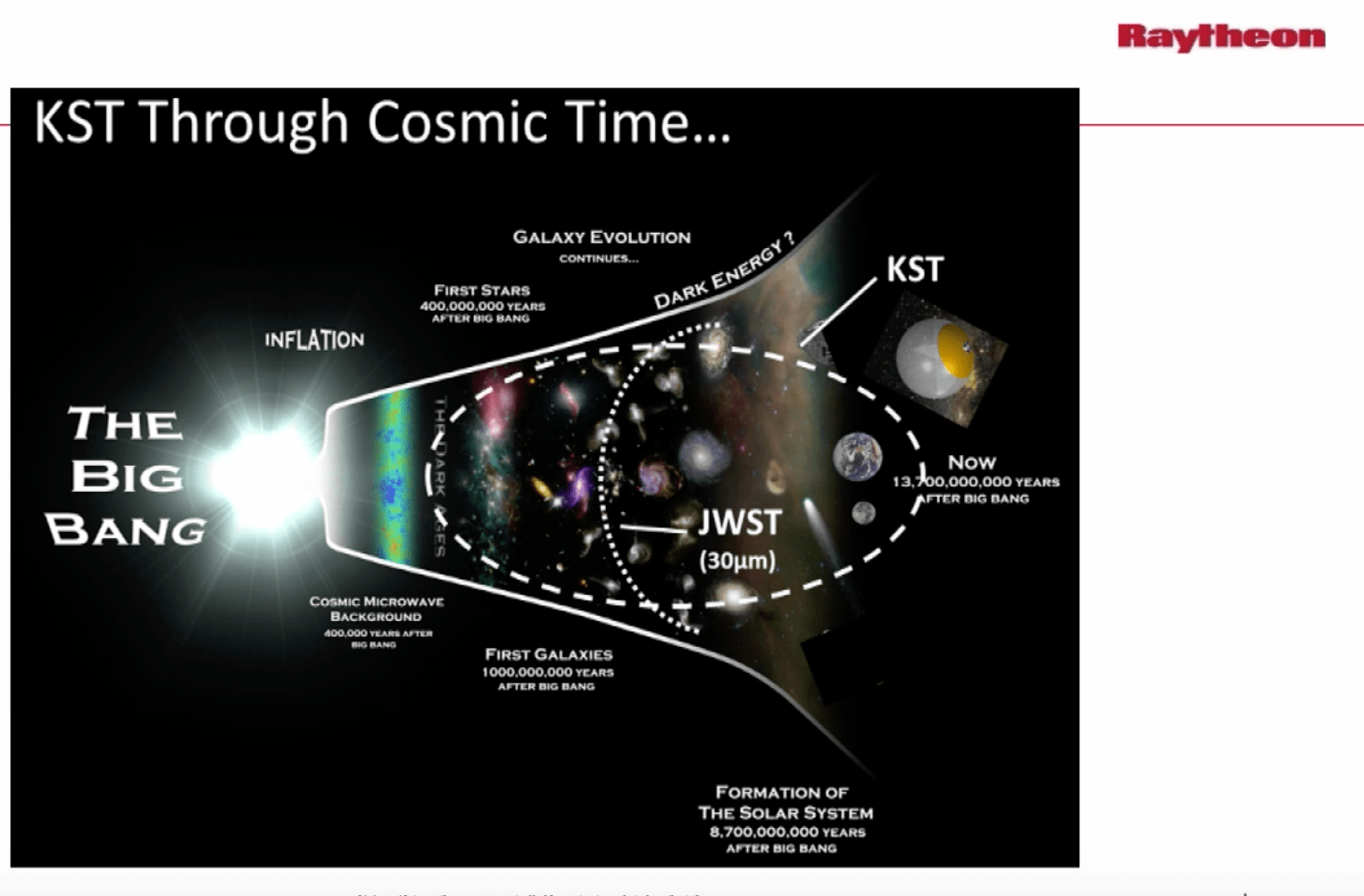 Giant one kilometer Space Bubble telescopes | NextBigFuture.com