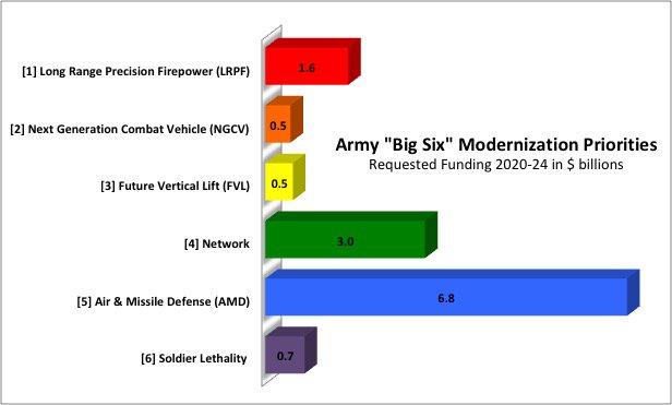 US defense spending will surge past $1 trillion per year and get ...