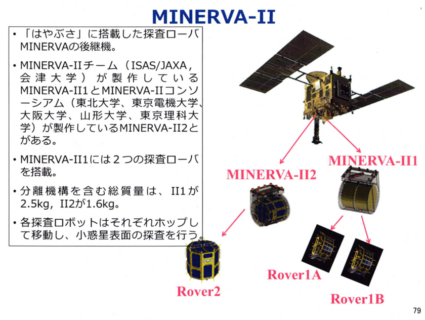 Japan places two rovers on an asteroid | NextBigFuture.com