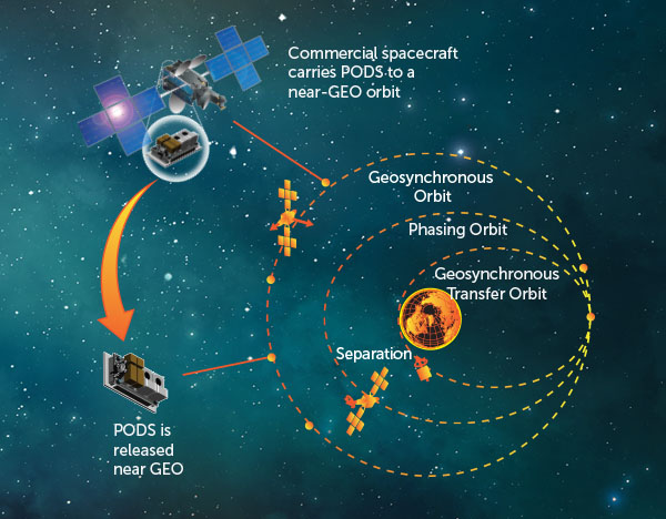 Secondary payload delivery SpaceX launch will send Israeli lunar lander ...