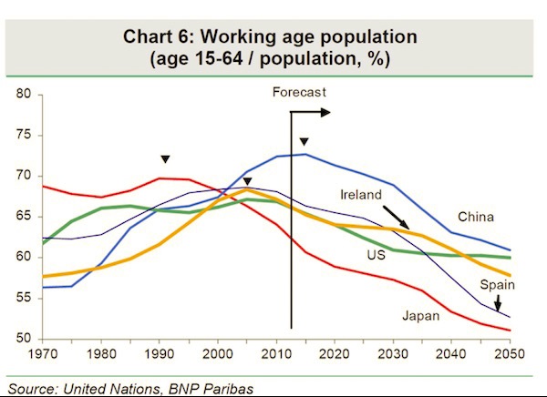 One in five people in Japan are over 70 | NextBigFuture.com