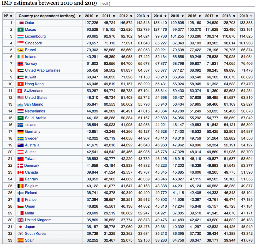 World economic projection to 2060 | NextBigFuture.com