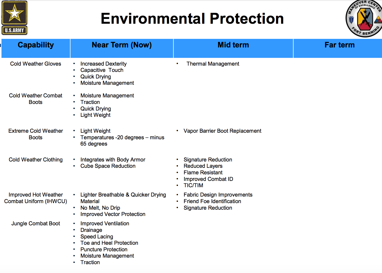 Future soldiers with metamaterial invisibility and power suits ...