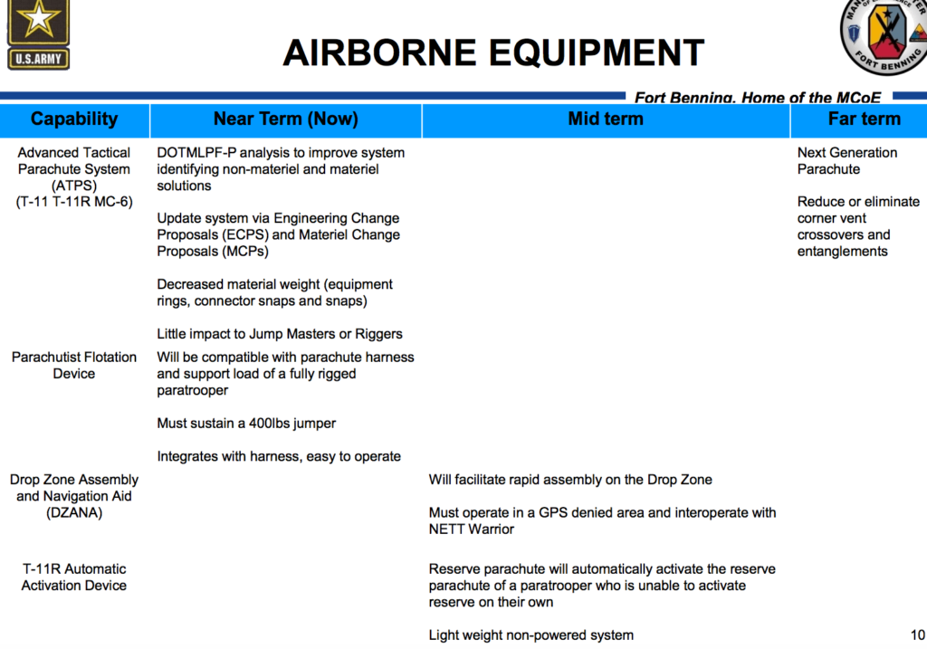 Future soldiers with metamaterial invisibility and power suits ...