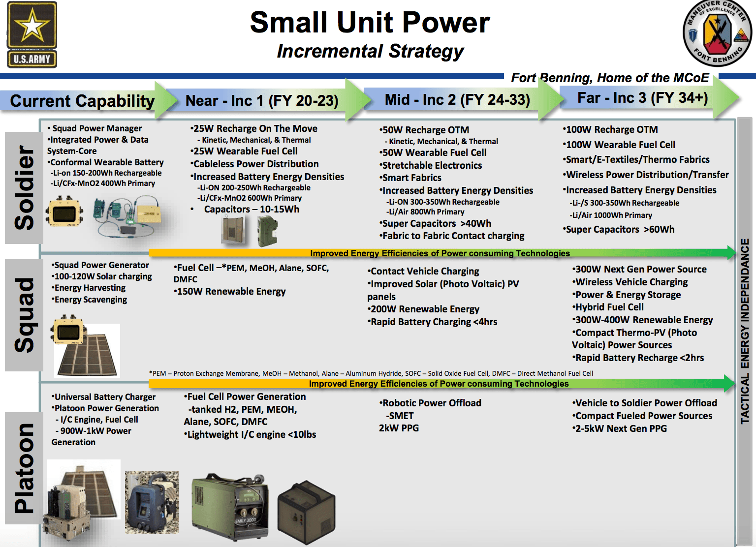 Future soldiers with metamaterial invisibility and power suits ...