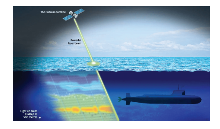 Possible game changer in detection of submarines | NextBigFuture.com