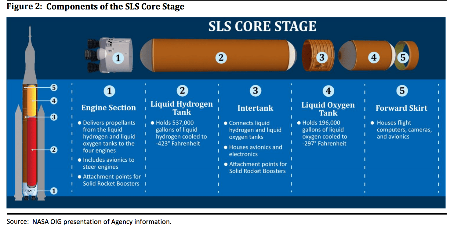 SLS rocket will waste billions more which would be better going to ...