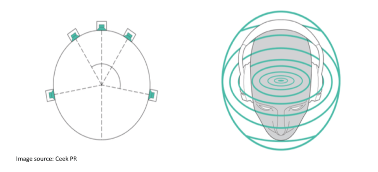 4D Sound Headphones - The Next Generation of Audio? | NextBigFuture.com
