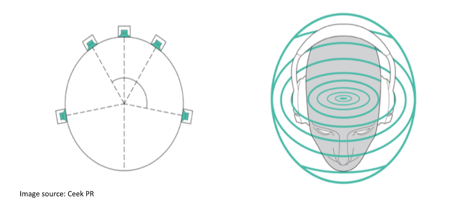 4D Sound Headphones - The Next Generation of Audio? | NextBigFuture.com