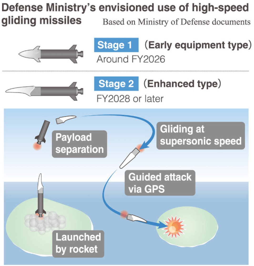 SpaceX reusable rockets are better than hypersonic missiles and planes ...