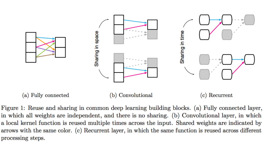 Generalized Graph Networks ups Deep Learning to next level AI ...