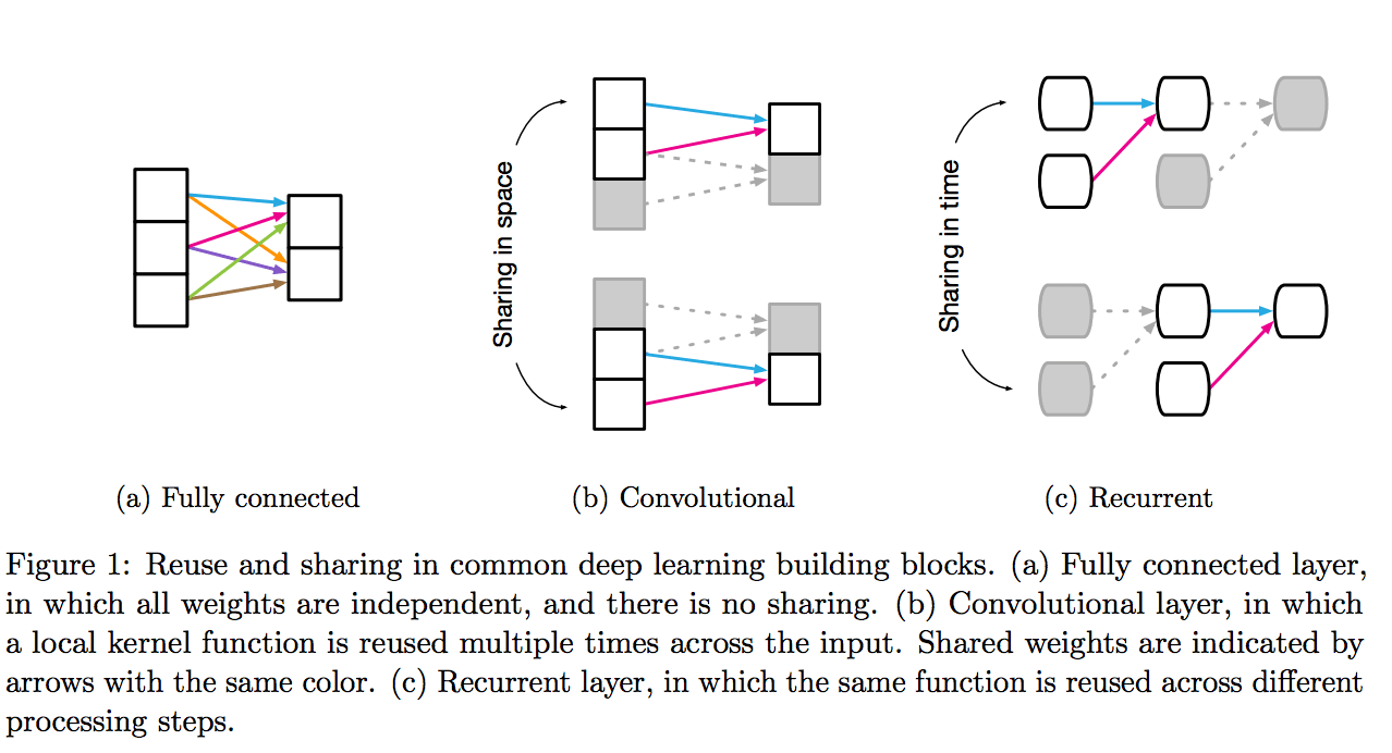 Generalized Graph Networks ups Deep Learning to next level AI ...