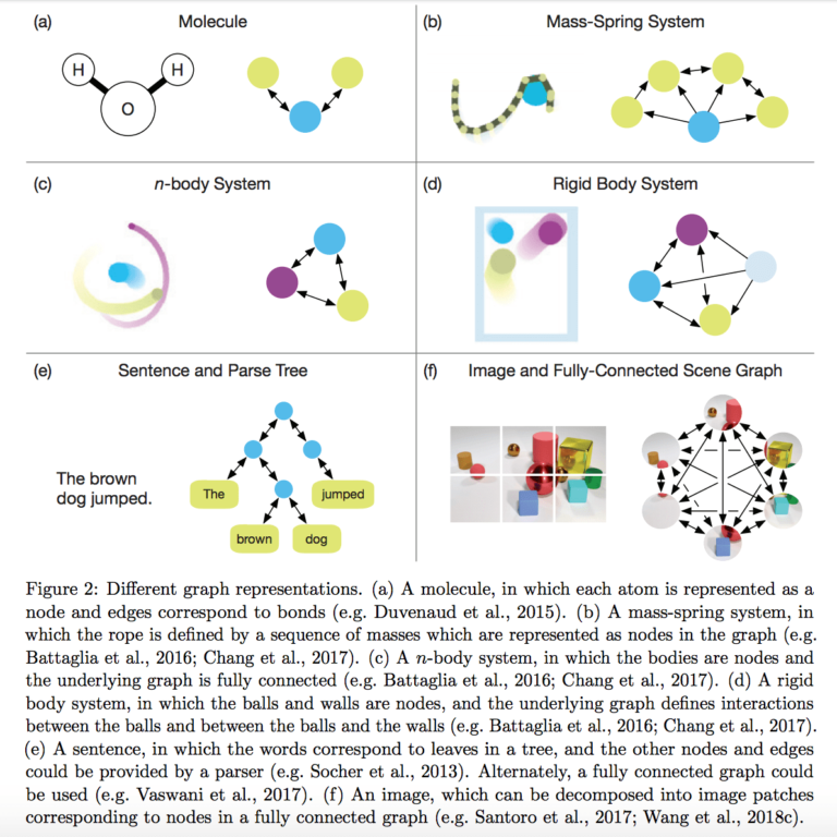 Generalized Graph Networks ups Deep Learning to next level AI ...