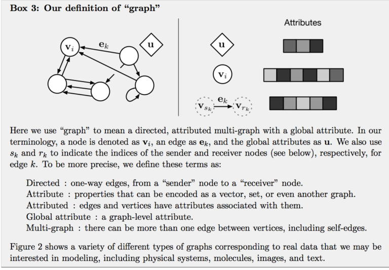 Generalized Graph Networks ups Deep Learning to next level AI ...