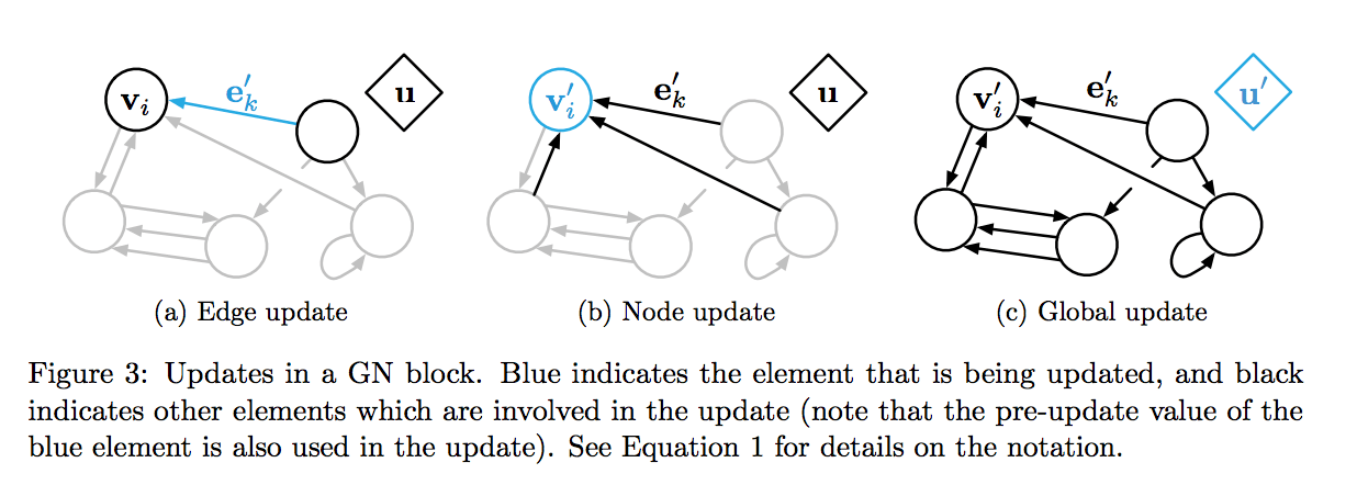 Generalized Graph Networks Ups Deep Learning To Next Level Ai