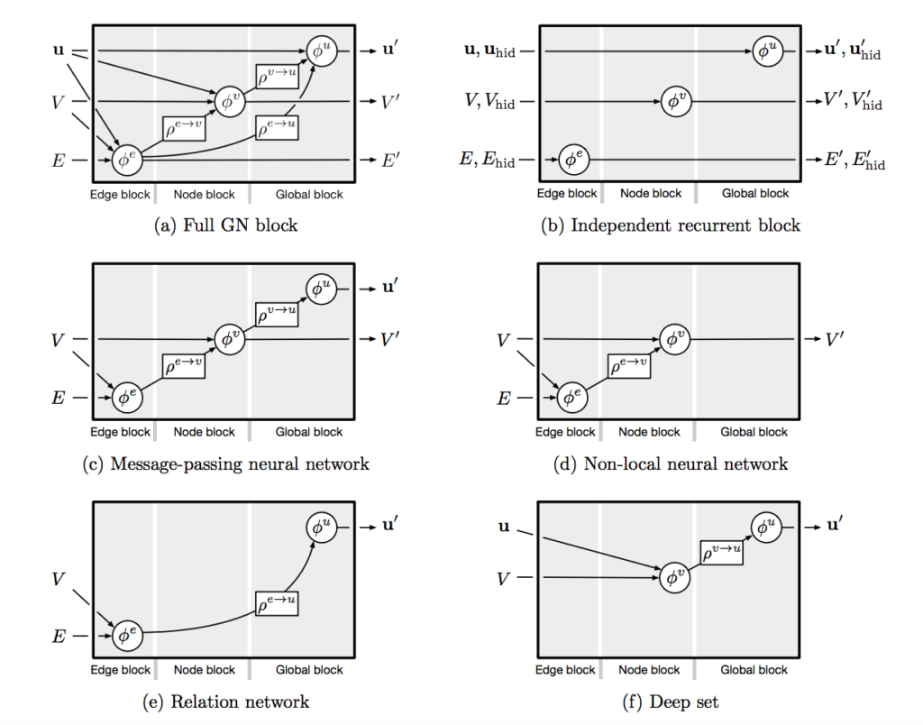 Generalized Graph Networks ups Deep Learning to next level AI ...