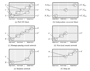 Generalized Graph Networks ups Deep Learning to next level AI ...