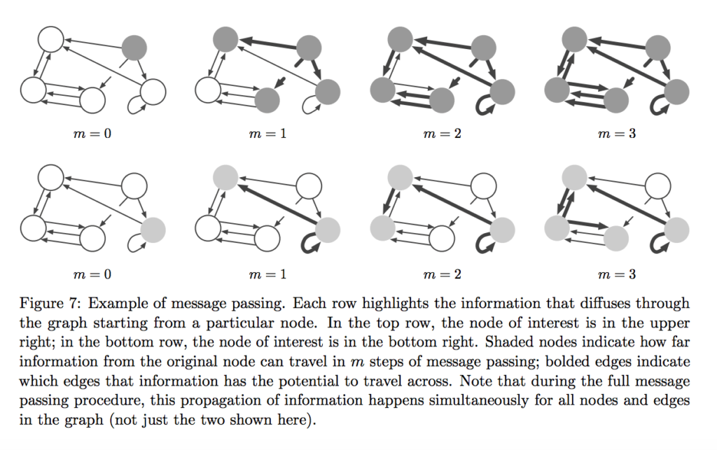 Generalized Graph Networks Ups Deep Learning To Next Level Ai