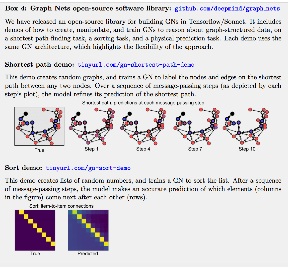 Generalized Graph Networks ups Deep Learning to next level AI ...