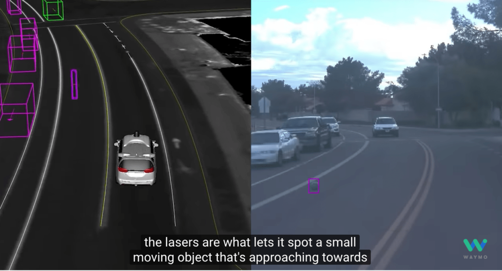 Waymo Self-Driving Cars use lasers to constantly guide safe driving ...
