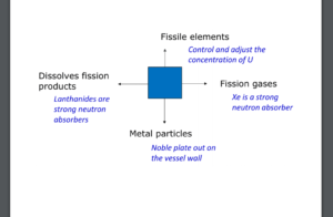 Flibe Energy has $2.6 million for molten salt nuclear research ...