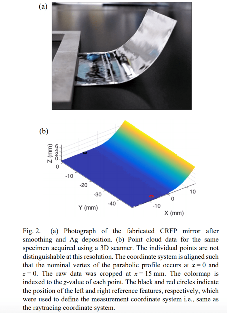 Carbon Fiber Mirror building block for space based solar power ...