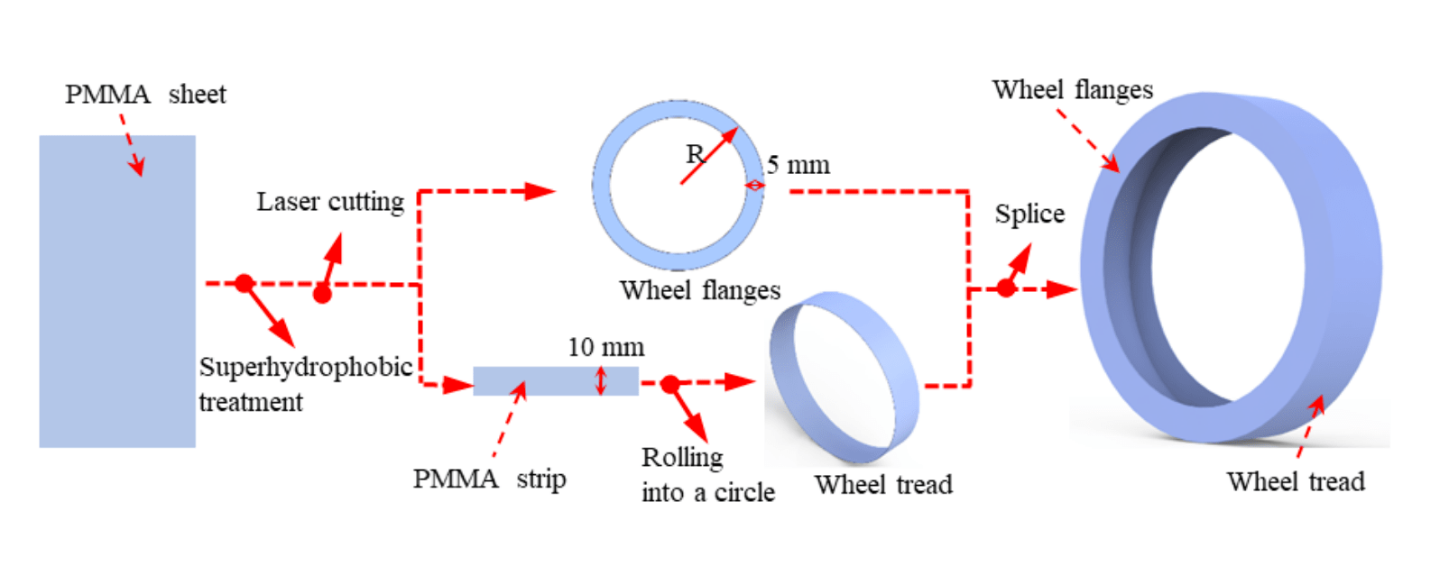A Wheeled Robot Driven by a Liquid‐Metal Droplet | NextBigFuture.com