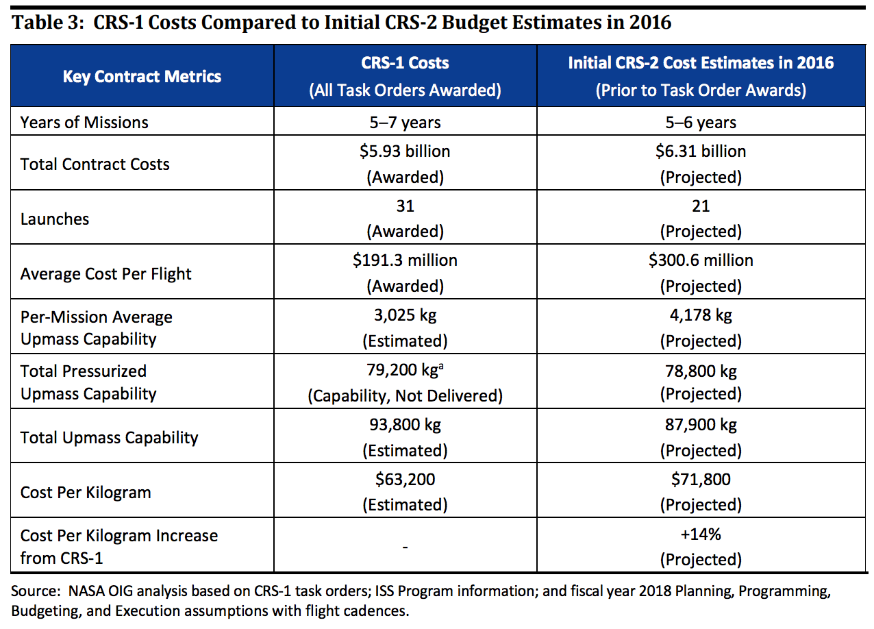 SpaceX Falcon Heavy and NASA crewed launches will fund BFR development ...