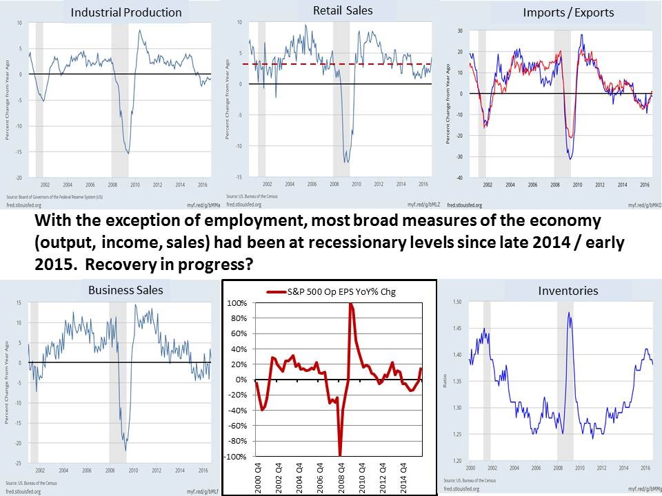 Early business recovery from a mini-2015 and 2016 recession ...