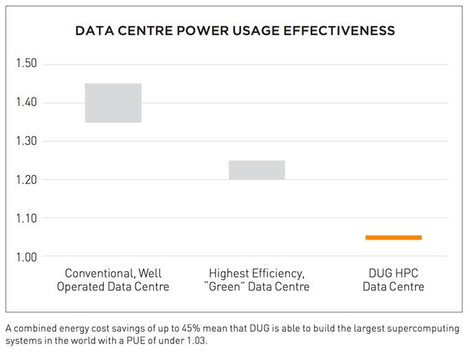 Ten Exascale supercomputers by 2023 | NextBigFuture.com