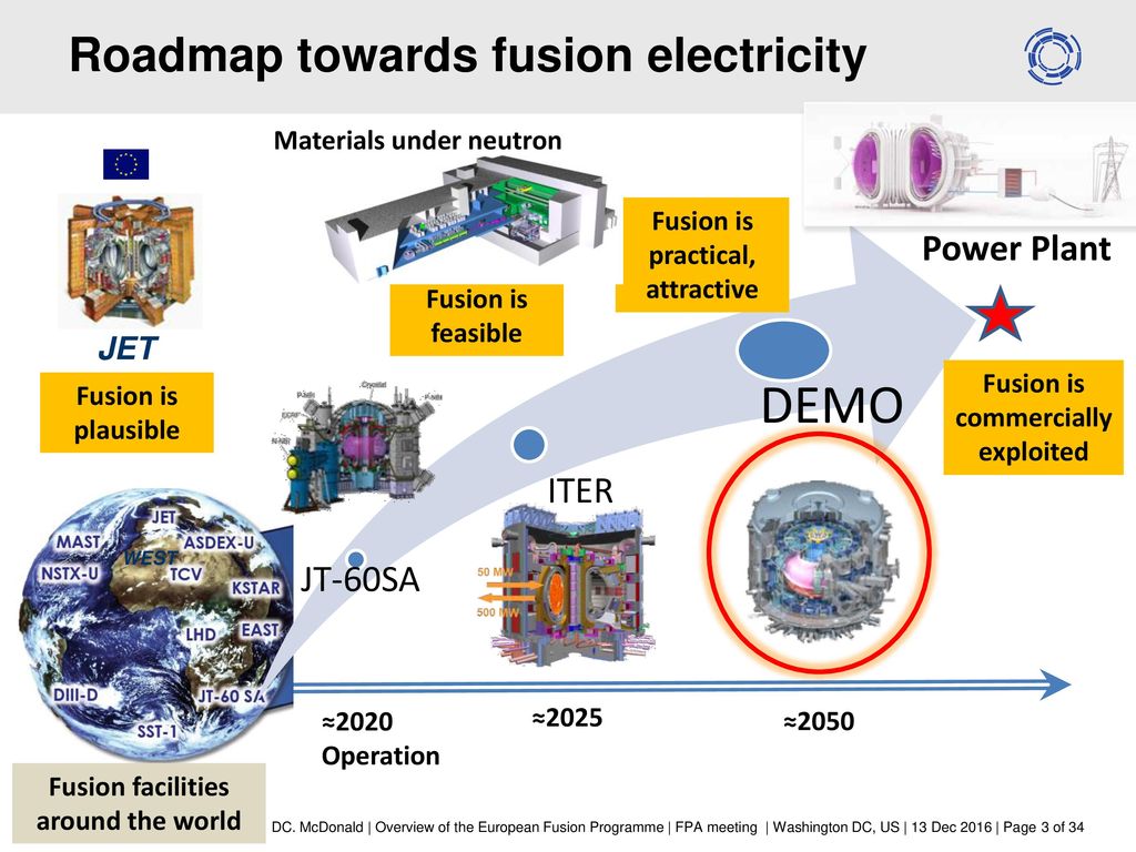 Nextbigfuture said ITER would cost $45+ billion more and DOE agrees ...
