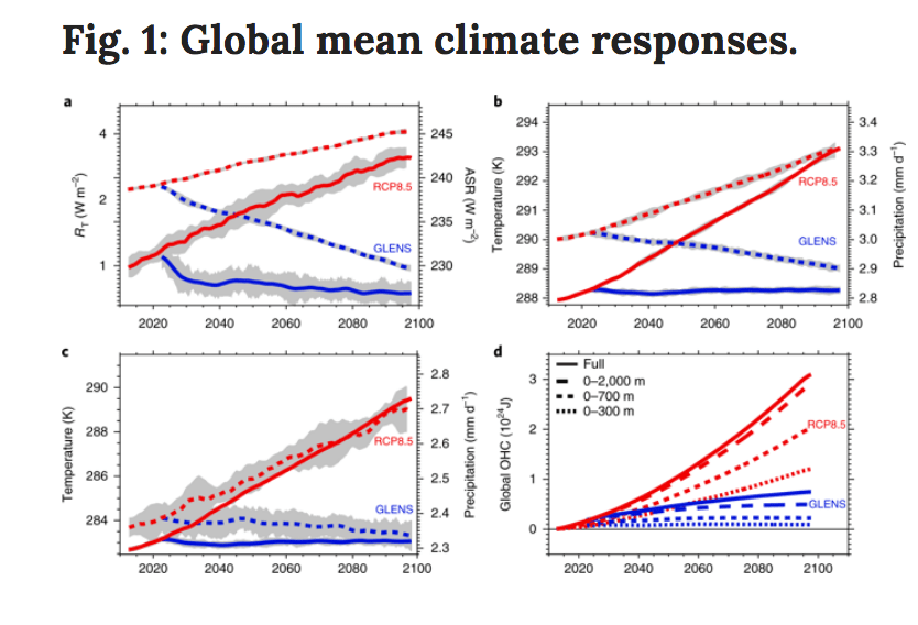 Simulation of geoengineering volcano shows desired surface cooling ...