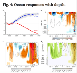 Simulation of geoengineering volcano shows desired surface cooling ...