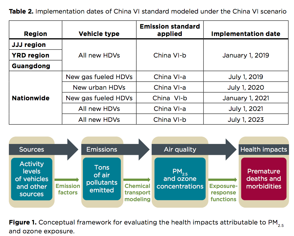 China Air Pollution fight is the current biggest global environmental ...