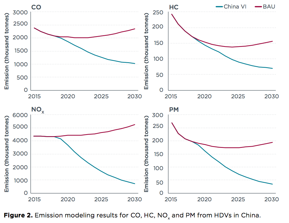China Air Pollution fight is the current biggest global environmental ...